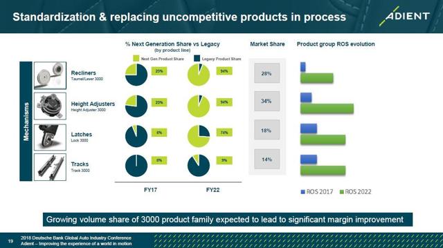 Adient Plc: Reviewing The Long Thesis And $100 Price Target, Ahead Of ...