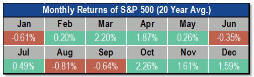 The January Effect: Fact Or Fiction (MUTF:NDRMX-DEFUNCT-568441 ...