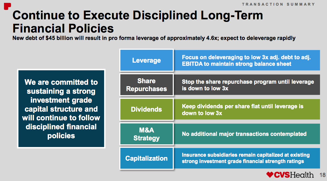CVS Health: Surviving Amazon (NYSE:CVS) | Seeking Alpha