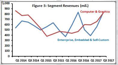 AMD: A Tale Of 2 Cities (NASDAQ:AMD) | Seeking Alpha