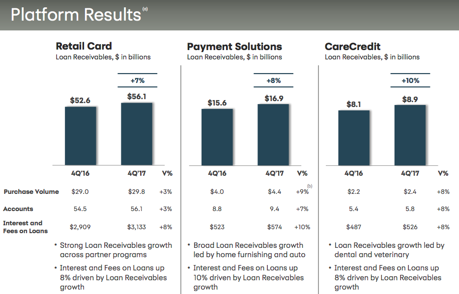 Synchrony Financial: Stay Long, It Is That Simple (NYSE:SYF) | Seeking ...