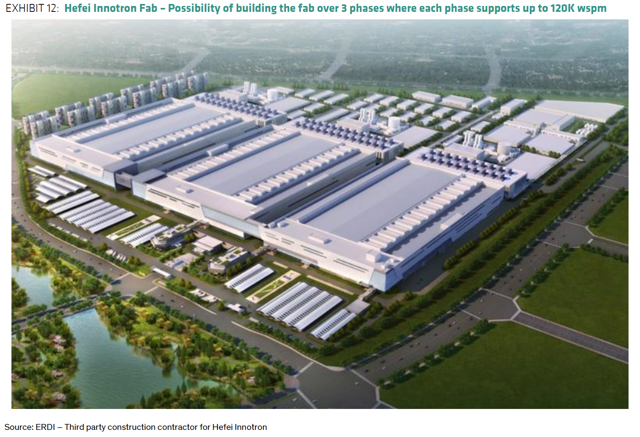 Micron Technology: China (NASDAQ:MU) | Seeking Alpha