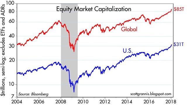 Putting Bonds And Stocks Into Perspective | Seeking Alpha