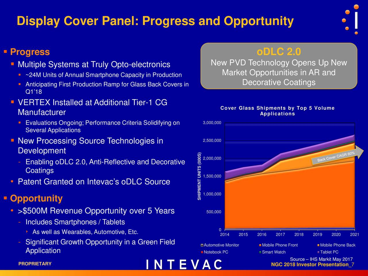 Intevac Seems Poised To Rebound (NASDAQ:IVAC-DEFUNCT-5096) | Seeking Alpha