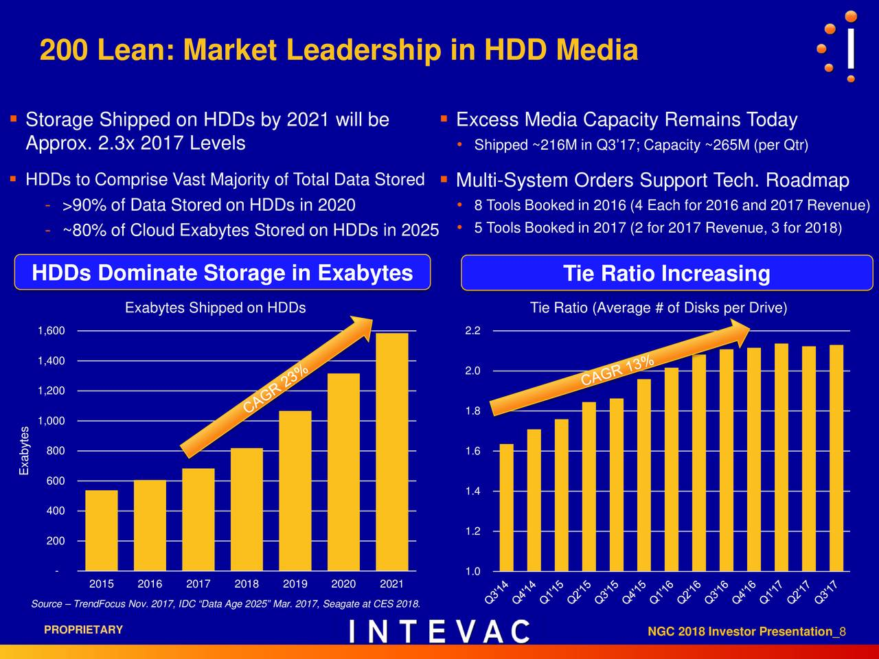 Intevac Seems Poised To Rebound (NASDAQ:IVAC-DEFUNCT-5096) | Seeking Alpha
