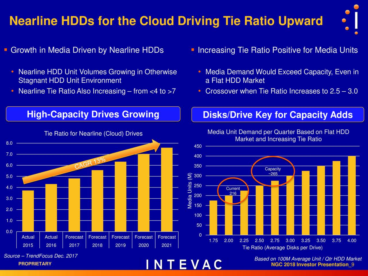 Intevac Seems Poised To Rebound (NASDAQ:IVAC-DEFUNCT-5096) | Seeking Alpha