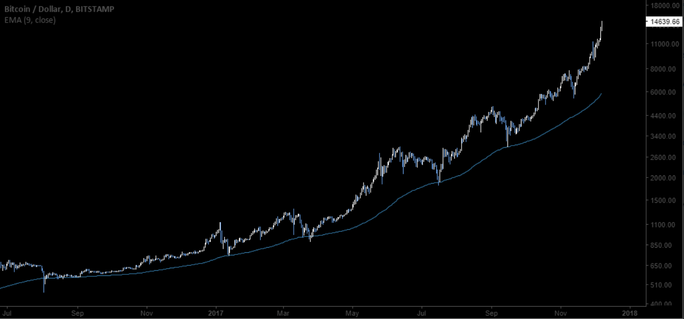 Bitcoin Bashes The Bears (Cryptocurrency:BTC-USD) | Seeking Alpha