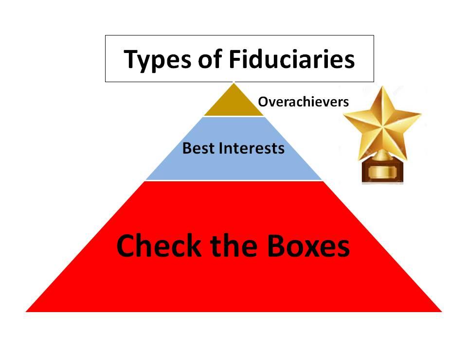 What Kind Of Fiduciary Are You? | Seeking Alpha