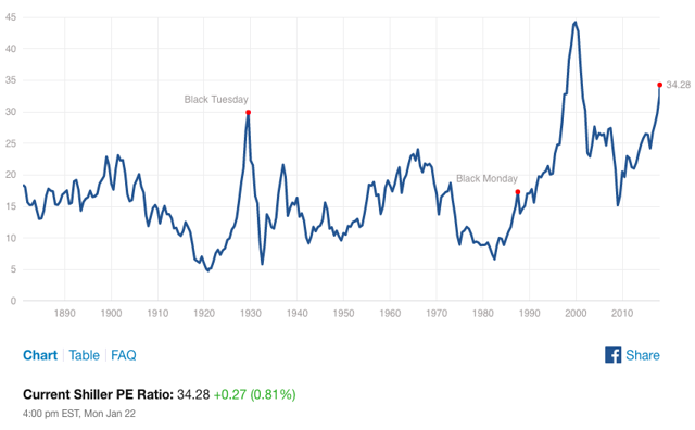 How To Preserve Your Capital In A Bull Market Seeking Alpha