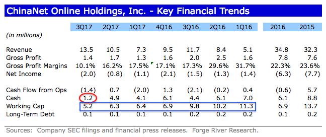 ChinaNet Online: Greater Fools Wanted (NASDAQ:CNET) | Seeking Alpha