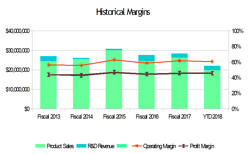 NVE Corporation: The Certification Difference (NASDAQ:NVEC) | Seeking Alpha