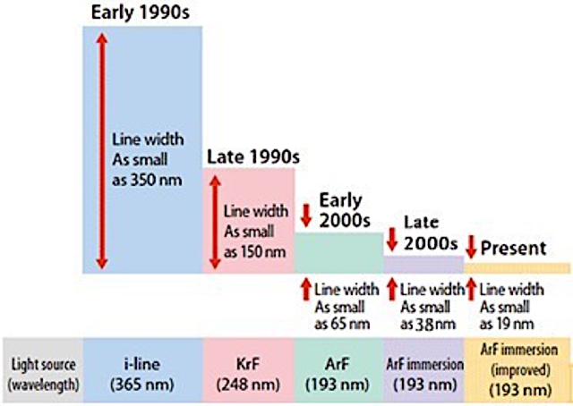 ASML's Dominance Of The Semiconductor Lithography Sector Has Far-Reaching Implications (NASDAQ ...