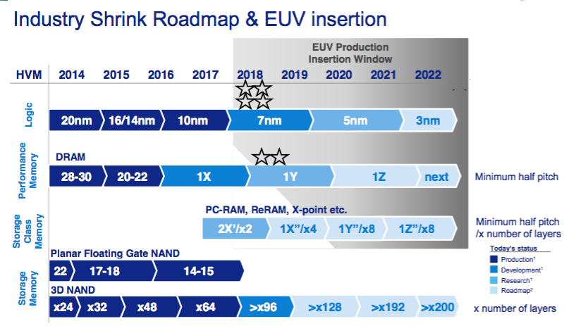 ASML Holding NV Message Board - Msg: 31450608