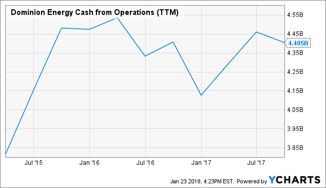 Dominion Energy: Attractive At 6-Month Lows? (NYSE:D) | Seeking Alpha