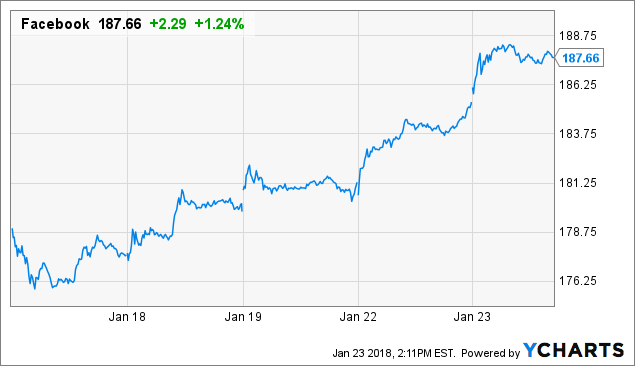 Should Facebook Actually Pay For Quality News? (NASDAQ:META) | Seeking ...