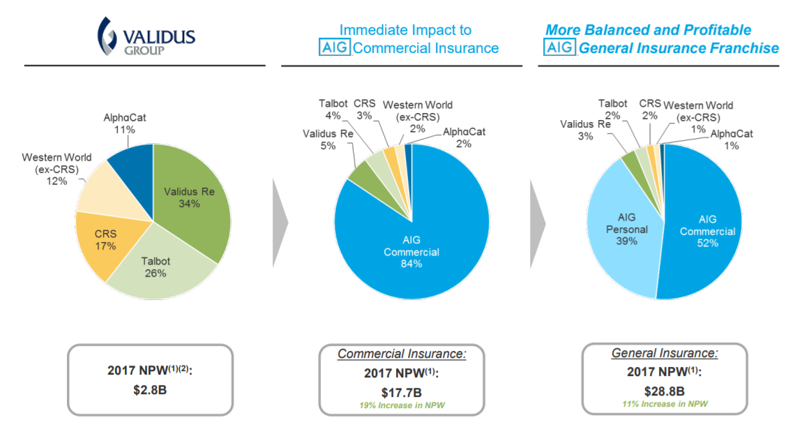 AIG: Game Changer? (NYSE:AIG) | Seeking Alpha