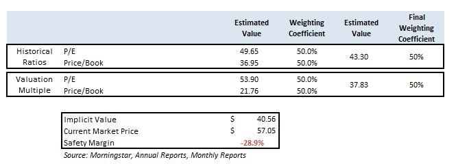 Progressive's Dashboard Report - December 2017 Update (NYSE:PGR ...