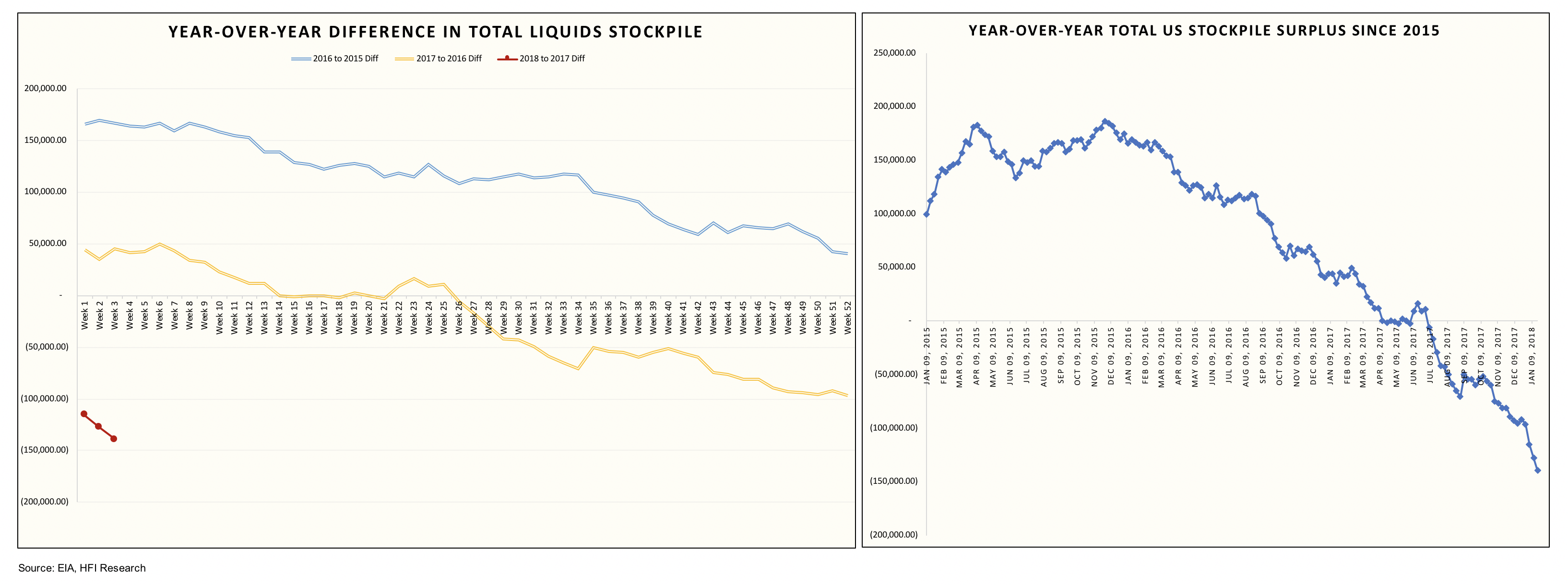 Weekly Oil Storage Report - WTI Hits $66! | Seeking Alpha