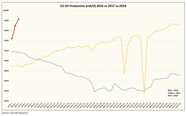 Weekly Oil Storage Report - WTI Hits $66! | Seeking Alpha