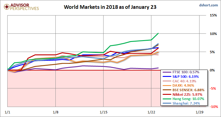 World Markets Update | Seeking Alpha