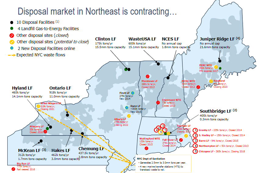 Casella Waste Systems: Is The 2021 Plan Achievable? (NASDAQ:CWST ...
