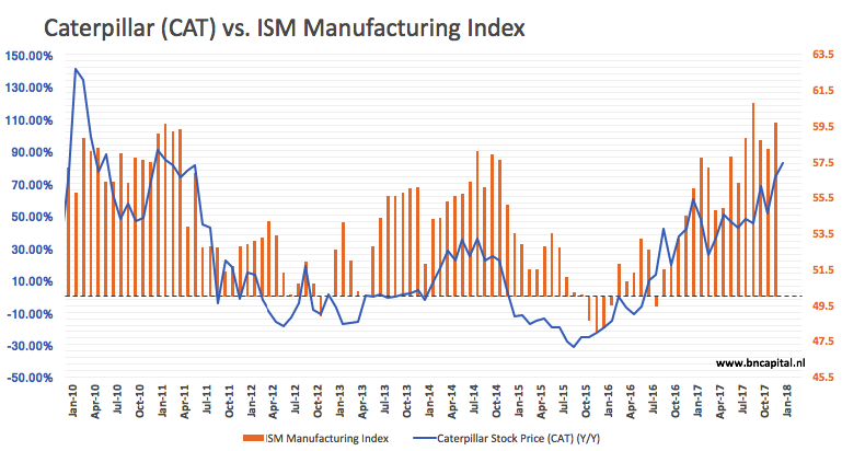 Why Caterpillar Is Unstoppable (NYSE:CAT) | Seeking Alpha
