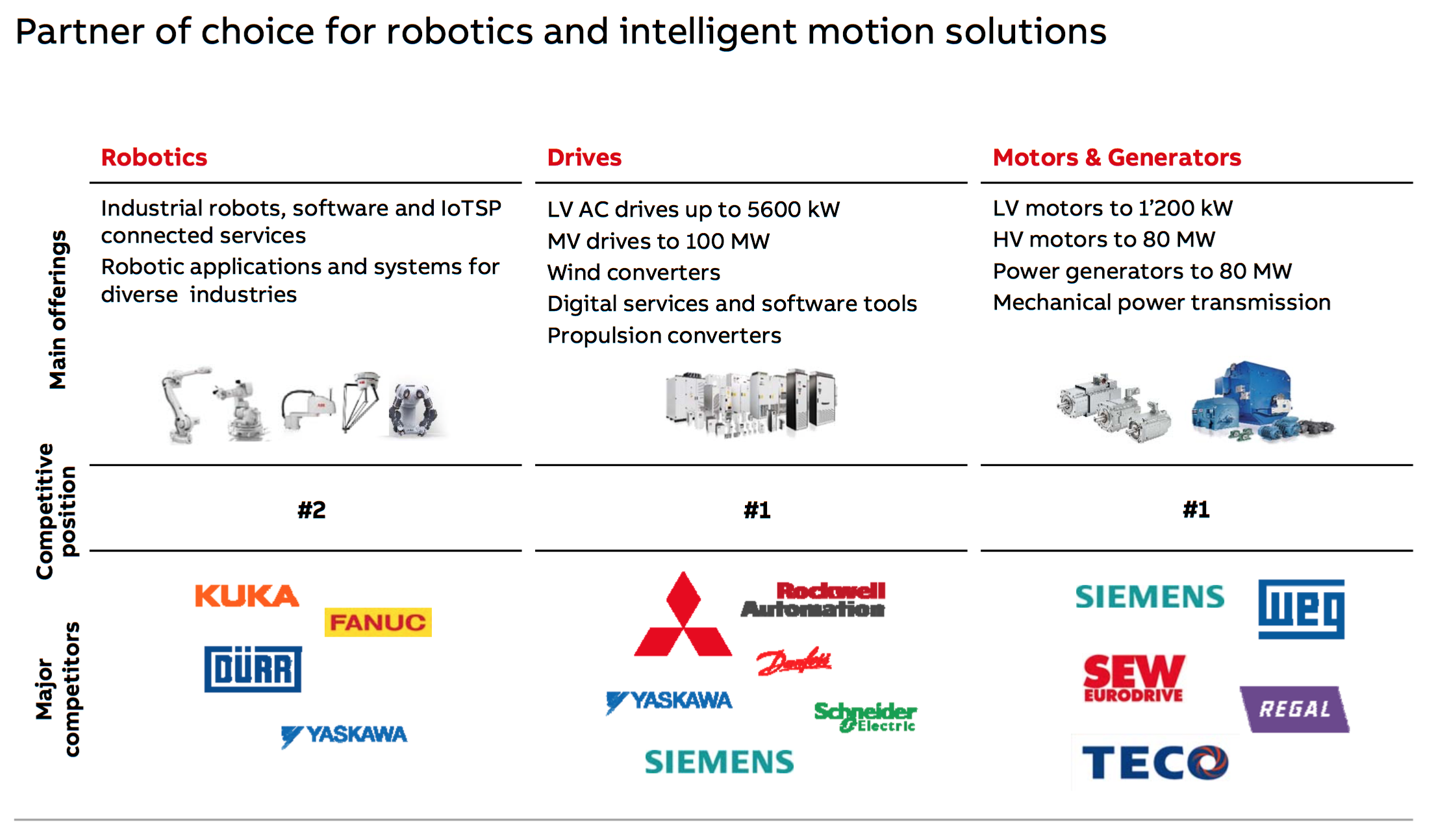 ABB Ltd Is Preparing Itself For A Profitable Decade - ABB Ltd (NYSE:ABB ...
