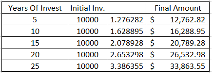 How To Mitigate Longevity Risk In Your Retirement Planning | Seeking Alpha