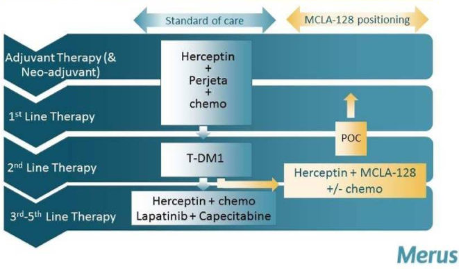 Merus: Important Catalysts In 2018 (NASDAQ:MRUS) | Seeking Alpha