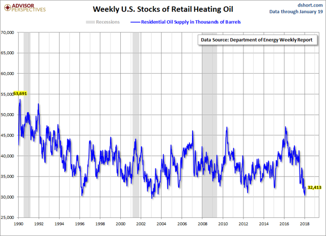 Weekly Heating Oil Prices | Seeking Alpha