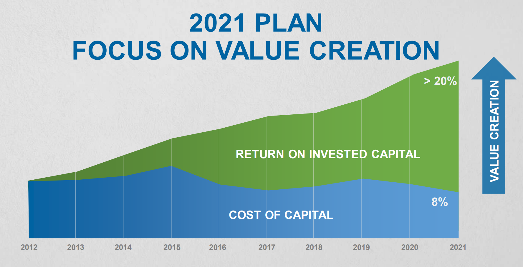 VF Corporation: Way Overvalued (NYSE:VFC) | Seeking Alpha