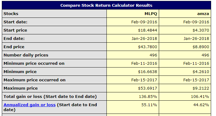 Is This Note A Better Alternative To AMZA? (NYSEARCA:AMZA) | Seeking Alpha