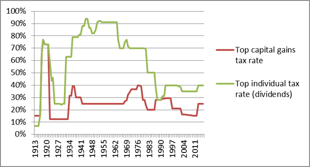 Inflation And Taxes Can Help Explain High Earnings Multiples | Seeking ...