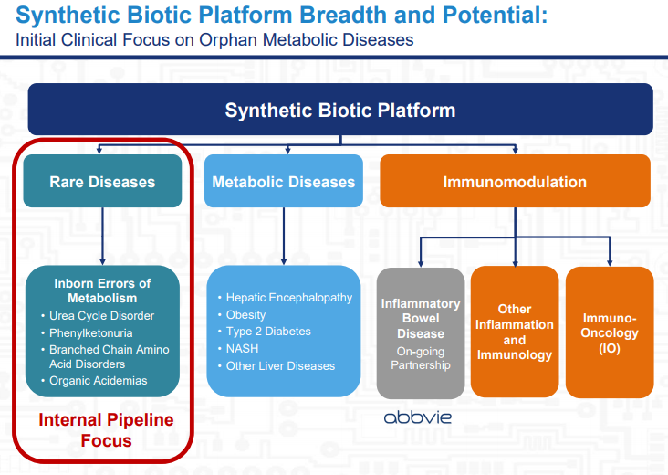 Synlogic: Precision-Programmed Probiotics To Treat Human Disease ...