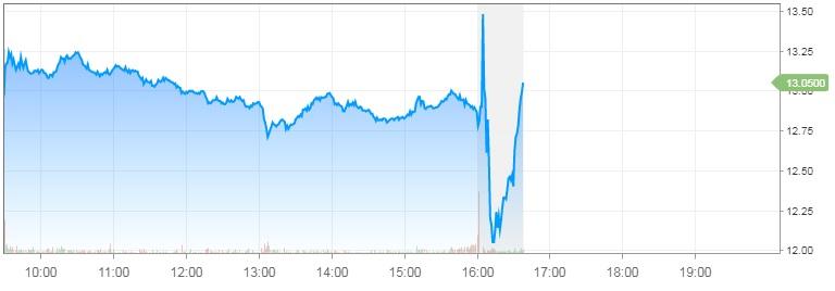 AMD Earnings: Comeback Is On (NASDAQ:AMD) | Seeking Alpha