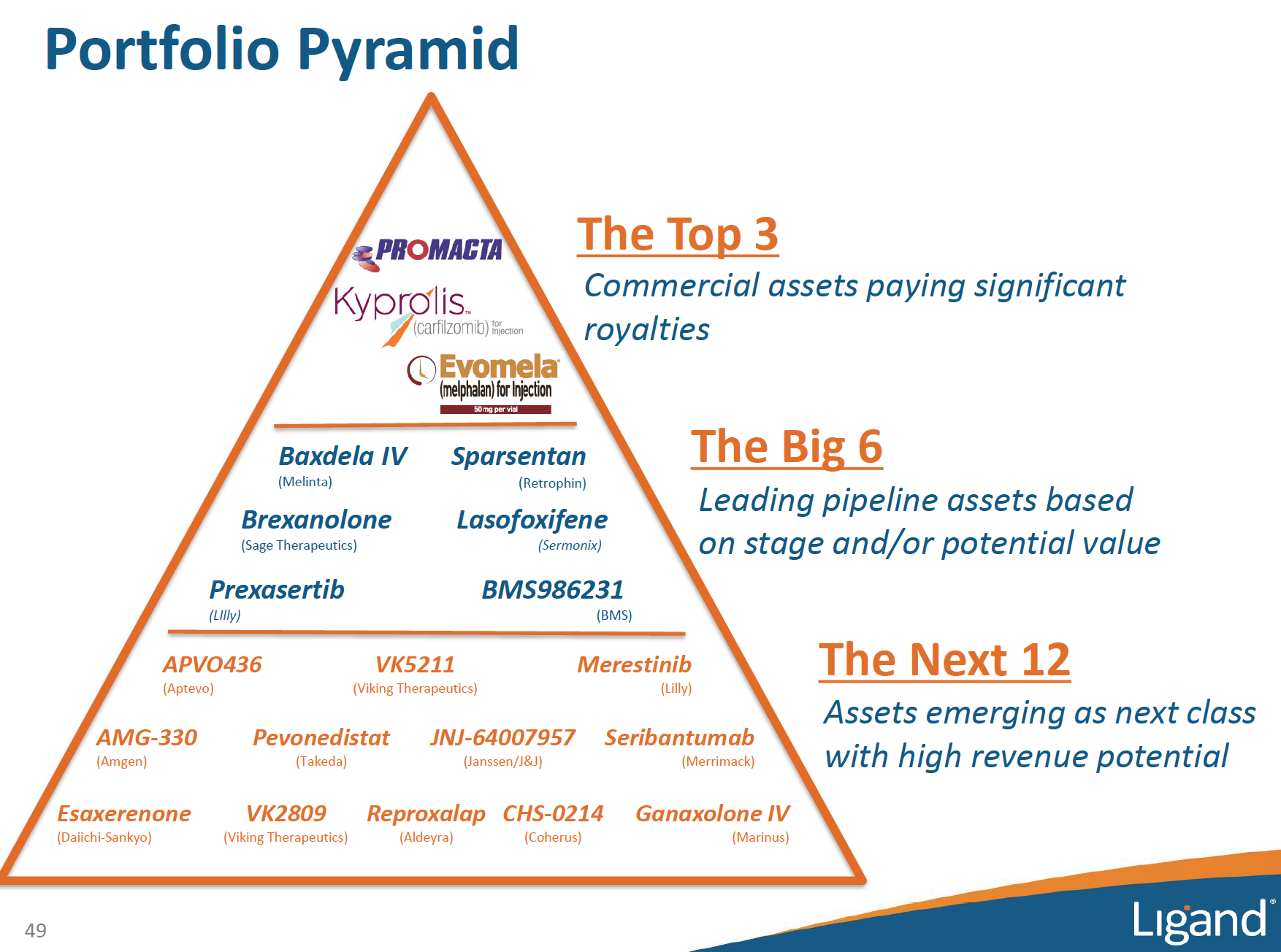 Ligand Pharma Is A Short (NASDAQ:LGND) | Seeking Alpha