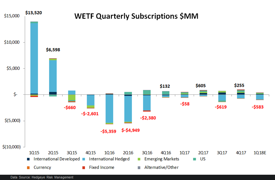Why We're Still Short WisdomTree (NYSE:WT) | Seeking Alpha