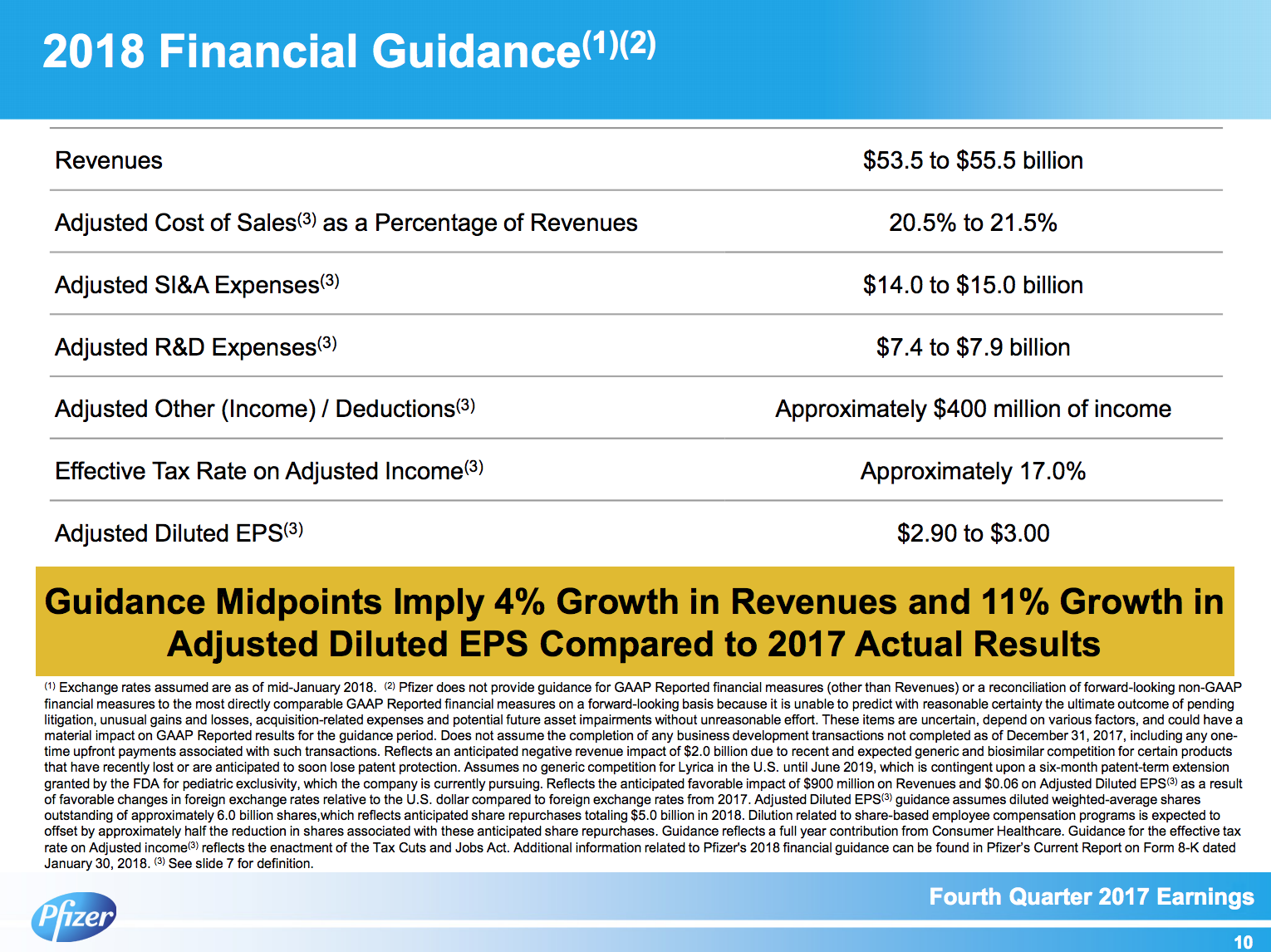 Pfizer's Q4: Should Investors Buy The Dip? (NYSE:PFE) | Seeking Alpha