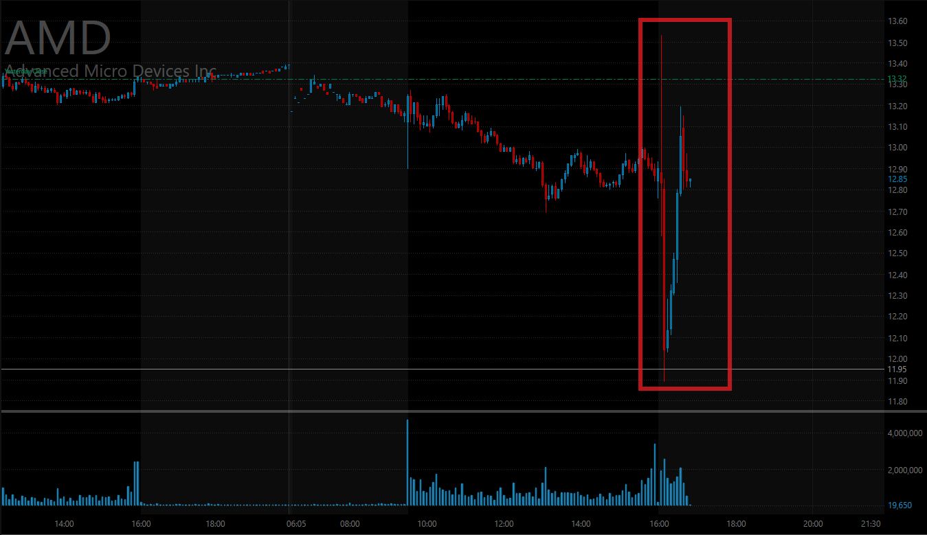 AMD: Great Q4 Results, Bullish Scenario Confirmed (NASDAQ:AMD ...