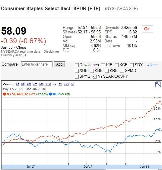 When To Buy Packaged Goods Stocks (NYSE:CL) | Seeking Alpha