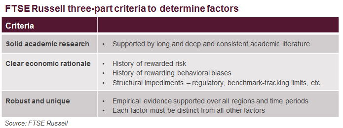 Taming The Factor Zoo | Seeking Alpha