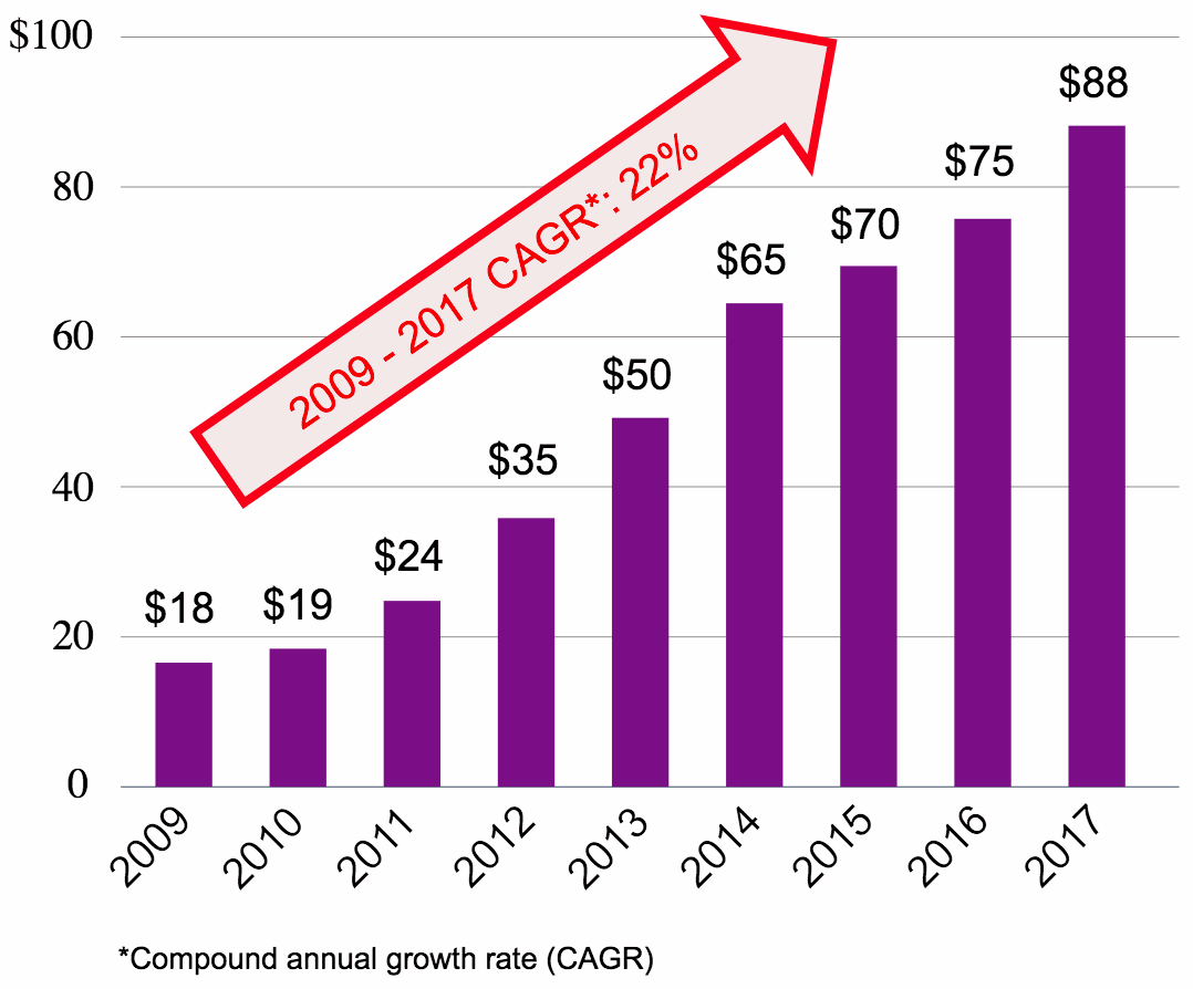 ILS Capital Grew 17% To $88bn In 2017, Despite Losses: Willis Towers ...
