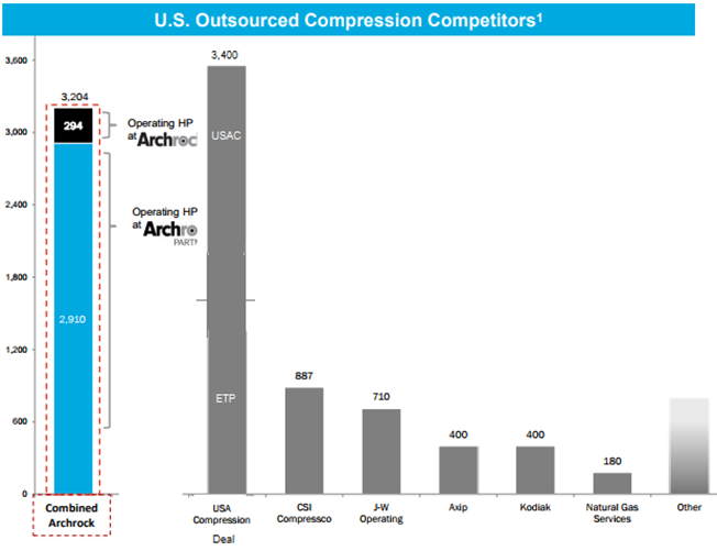 Compression Companies Compress (NASDAQ:APLP-DEFUNCT-5020) | Seeking Alpha