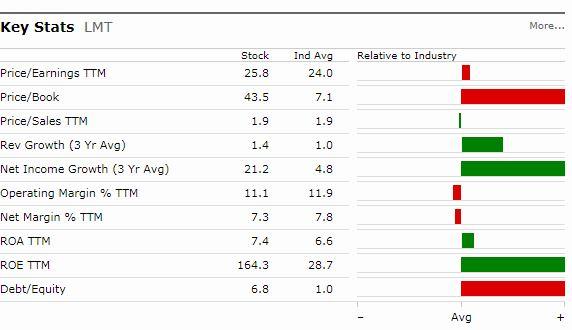 Lockheed Martin Stock Will Continue To Rise (NYSE:LMT) | Seeking Alpha