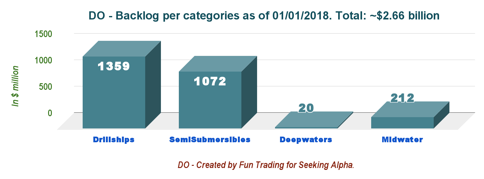 Diamond Offshore Settles Ocean Valor Dispute With Petrobras (NYSE:DO ...