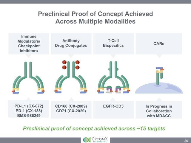 CytomX - Augmenting Antibodies Across Indications (NASDAQ:CTMX ...