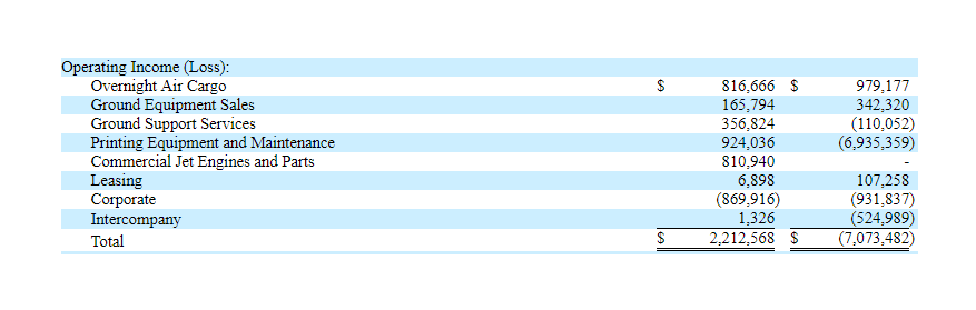 Air T Goes Vertical (NASDAQ:AIRT) | Seeking Alpha