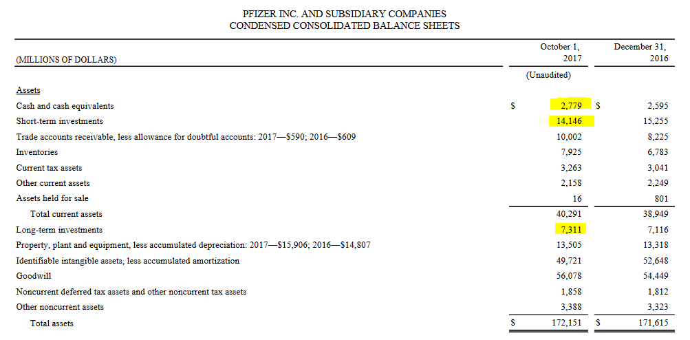 Should Pfizer Make A Second Attempt To Acquire Allergan? (NYSE:AGN ... Should Pfizer Make A Second Attempt To Acquire Allergan? (NYSE:AGN ...
