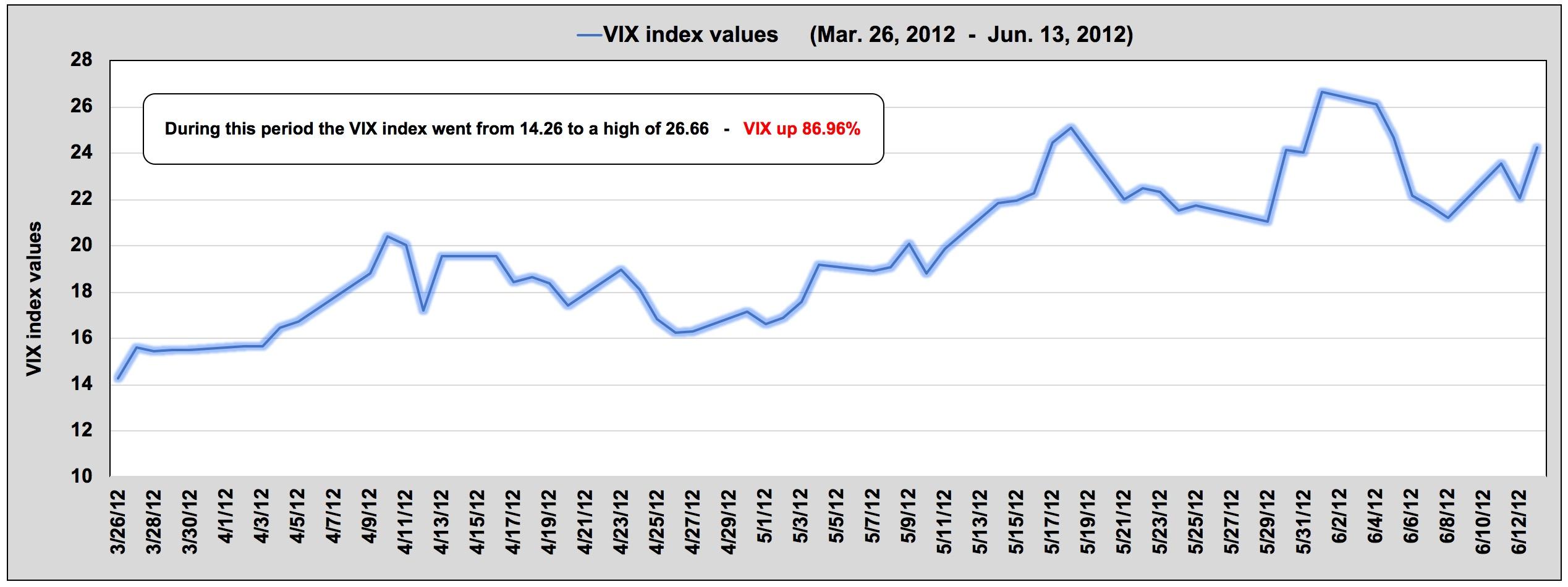 VXX And Why Following VIX Futures Term Structure Contango Signals Might ...