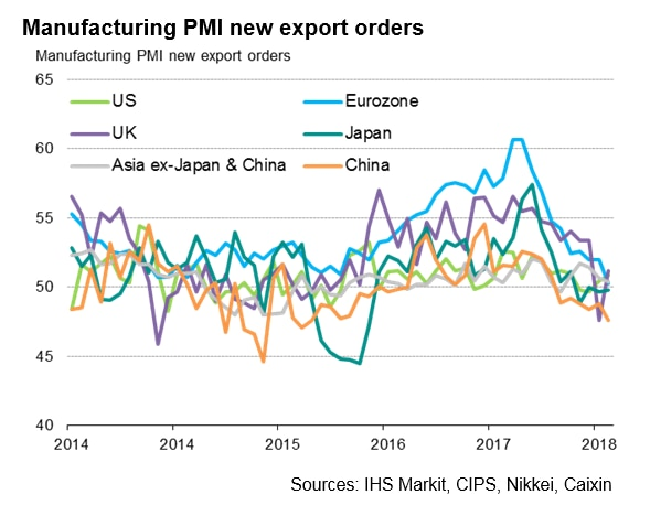World Exports Fall For First Time In Over 2 Years | Seeking Alpha